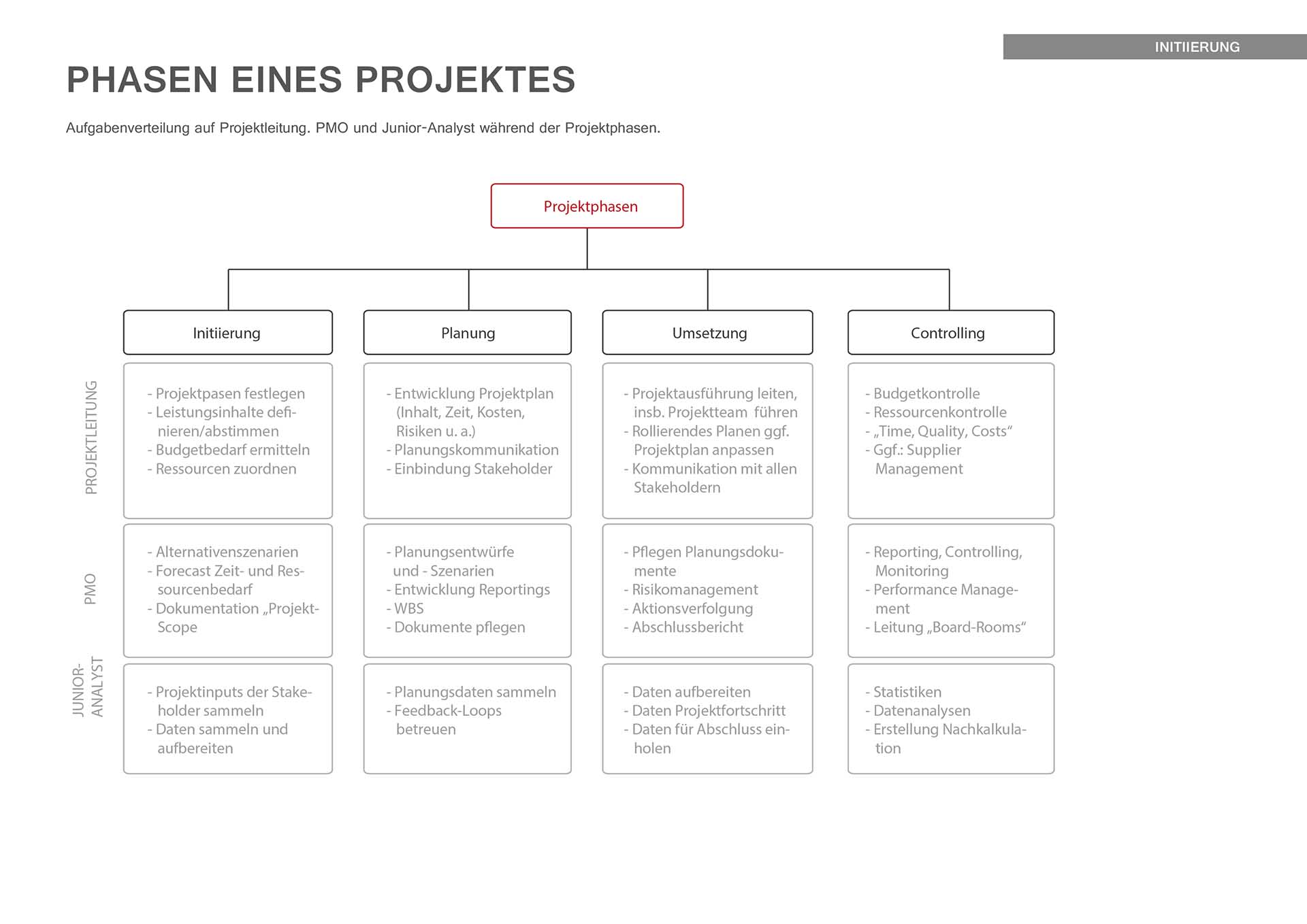 Tools Initiierung Projekt