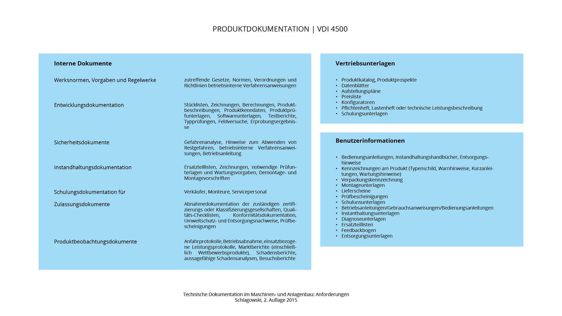 Tools Produktdokumentation